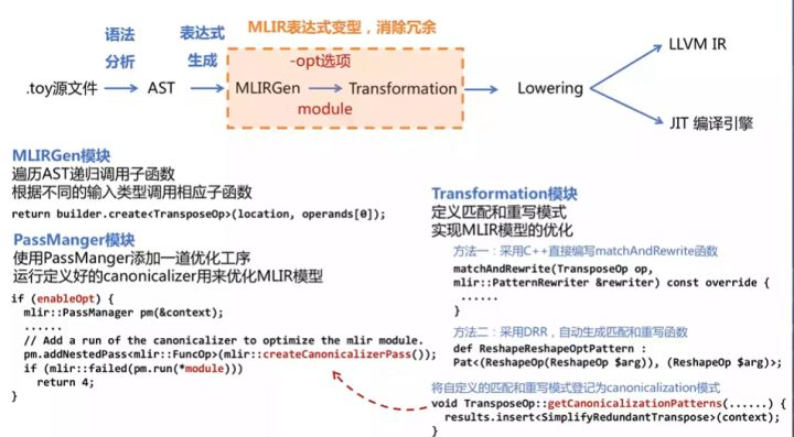 MLIR深入 —— 转换流程详解(以Toy接入为例)-CSDN博客