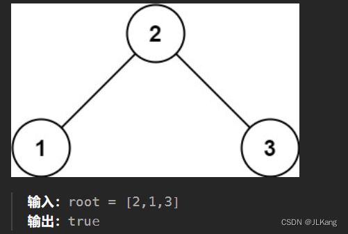day22 654.最大二叉树 617.合并二叉树 700.二叉搜索树中的搜索 98.验证二叉搜索树-CSDN博客