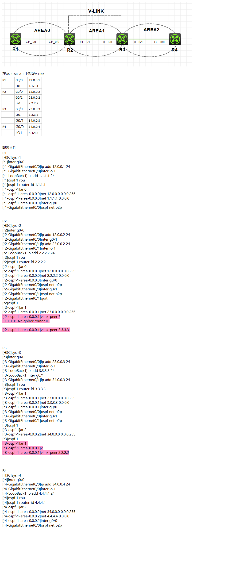 H3C-OSPF-virtual-link_h3cospfvirtual link-CSDN博客