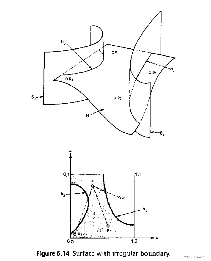 点在拓扑面上的判断（OpenCascade classify2d）_opencascade 判断点是否在面上-CSDN博客