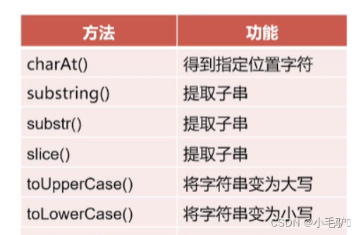 JavaScript知识点总结_let n = 0; let x = 0; while (n