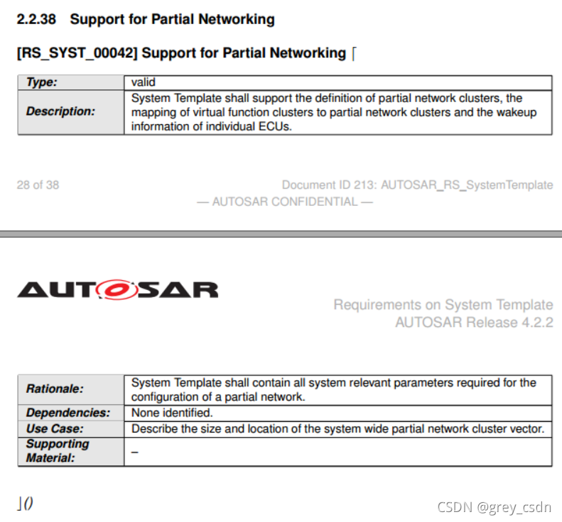 789_AUTOSAR_RS_SystemTemplate4_通信3_autosar system template-CSDN博客