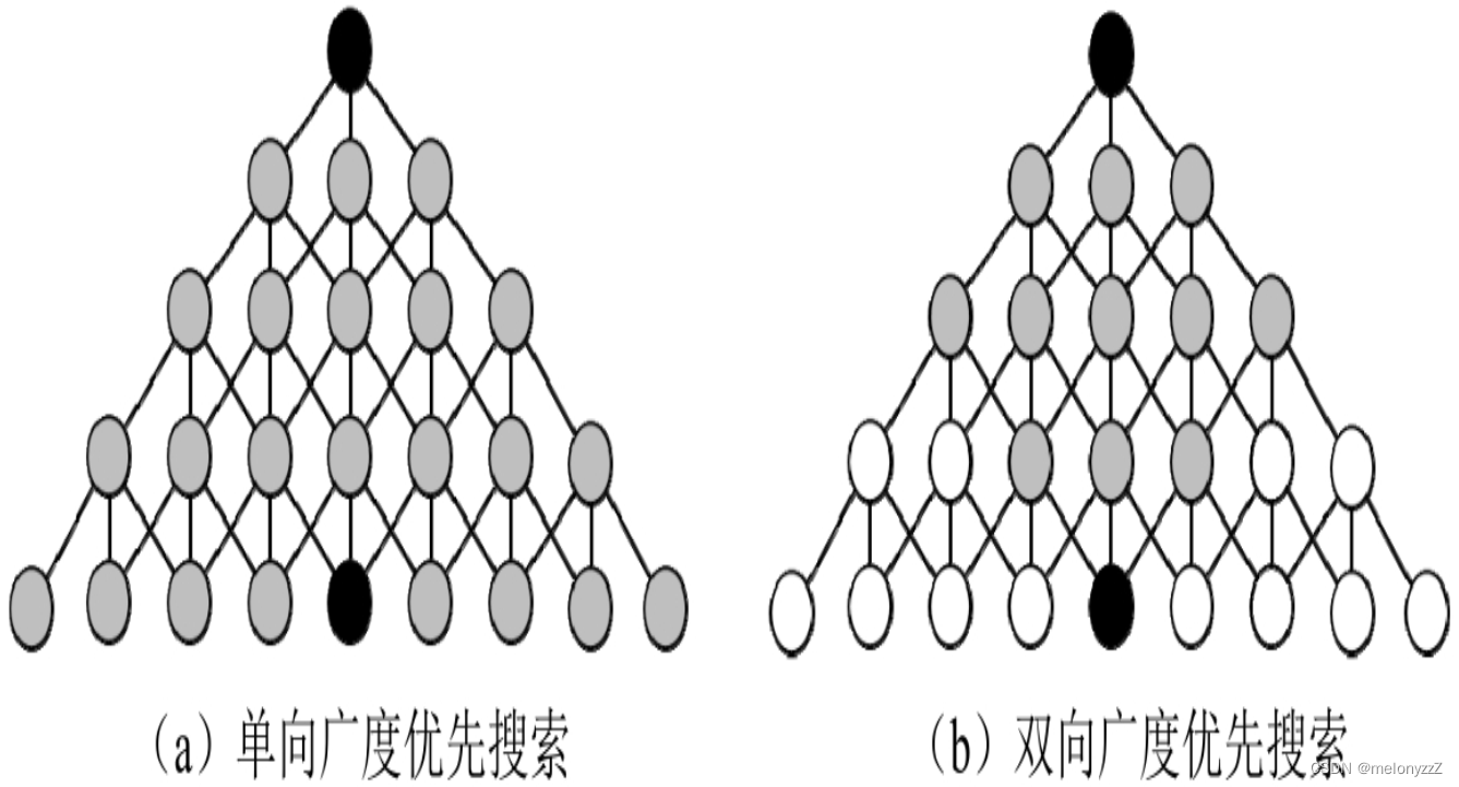 《剑指 Offer》专项突破版 - 面试题 108 : 单词演变（C++ 实现）_剑指offer 108-CSDN博客