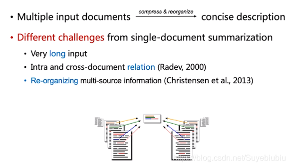 【论文阅读ACL2020】Leveraging Graph to Improve Abstractive Multi-Document Summarization_graphsum-CSDN博客
