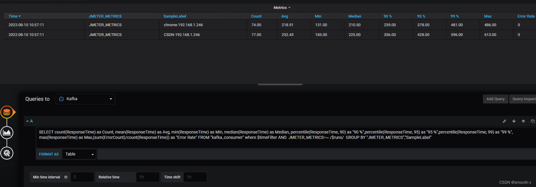 玩转 jmeter backend listener kafka_jmeter kafka-CSDN博客