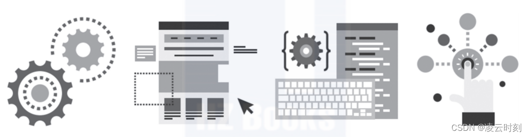 云计算技术架构 Serverless 的 6 大应用场景_serverless适合什么样的应用?-CSDN博客