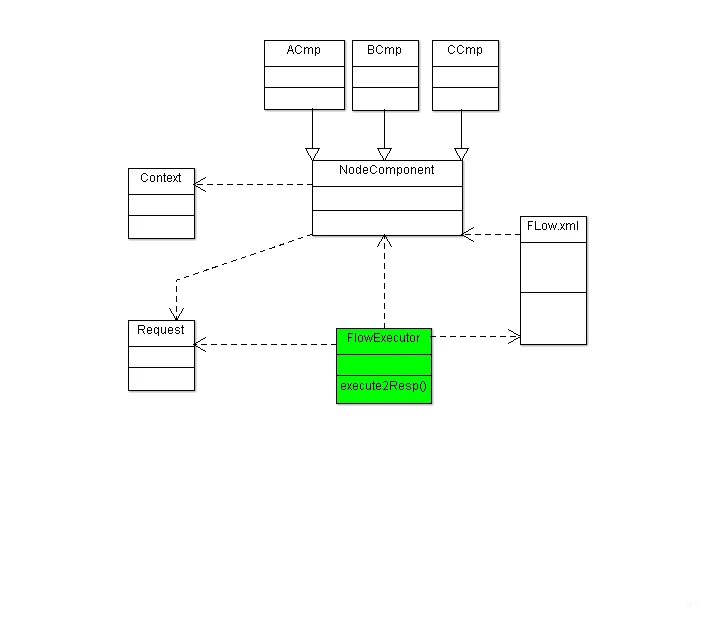 JAVA开源库LiteFlow-规则引擎之翘楚_java liteflow-CSDN博客