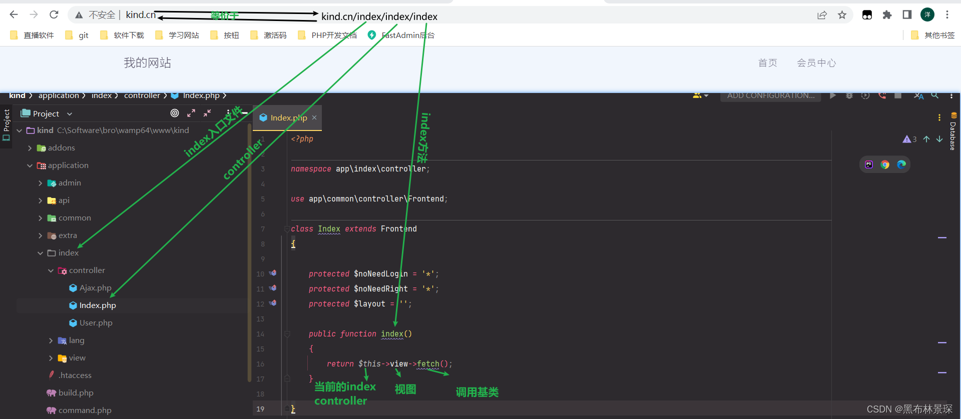11月23日：PHP中tp框架的入门以及mvc模式的了解-CSDN博客