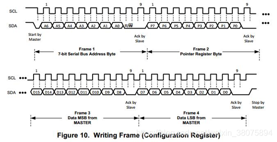 HDC1080温湿度驱动 IIC I2C STM32_stm32 hdc1080-CSDN博客