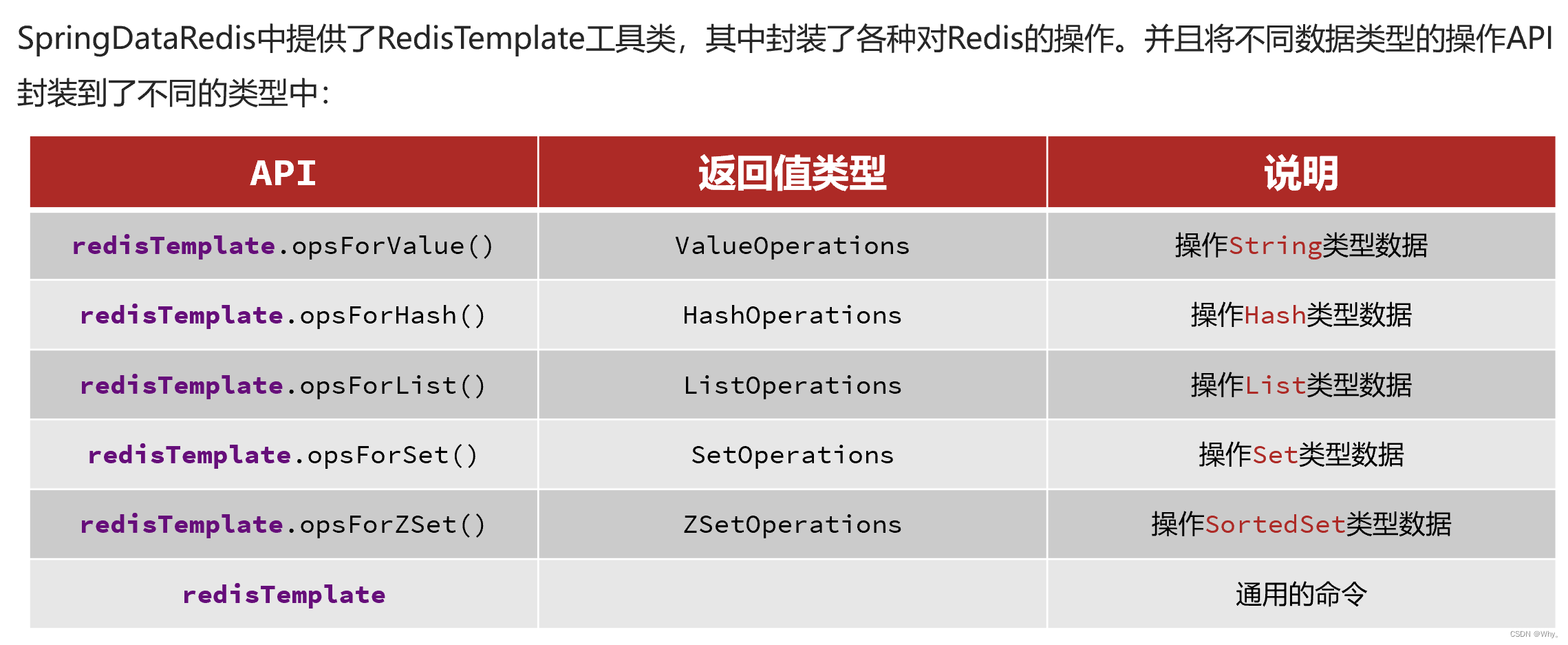 SpringBoot整合Redis-CSDN博客