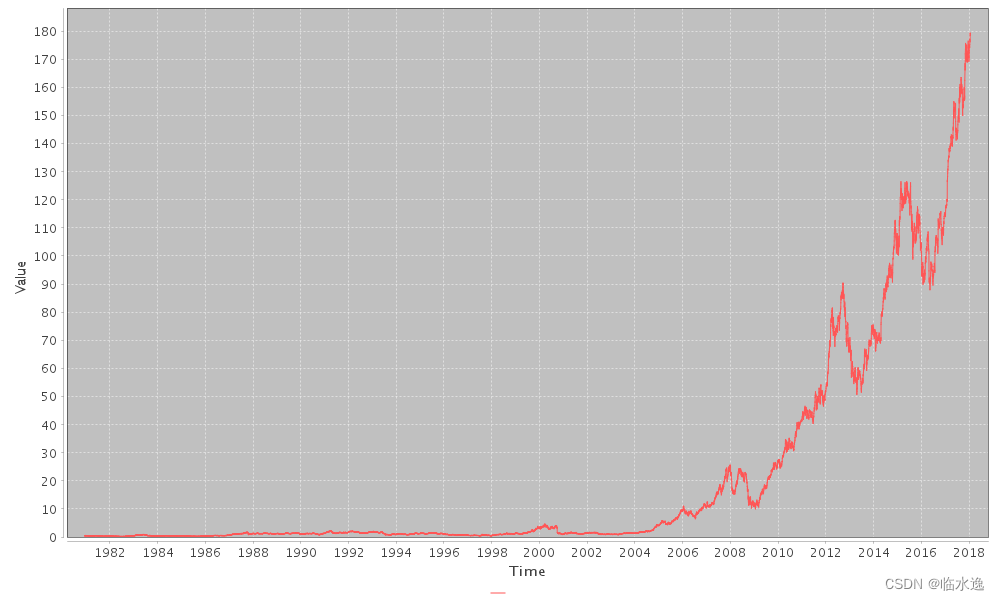 Investor – A Java Quantitative Trading Library_ta4j cost model-CSDN博客