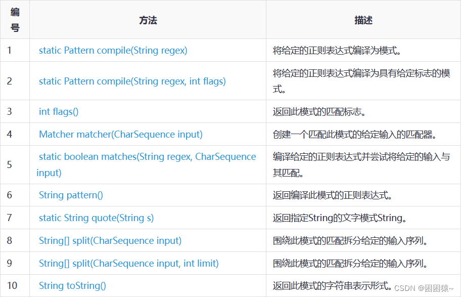Java正则表达式matchresult的接口、pattern类、matcher类、patternsyntaxexceptionleilei类