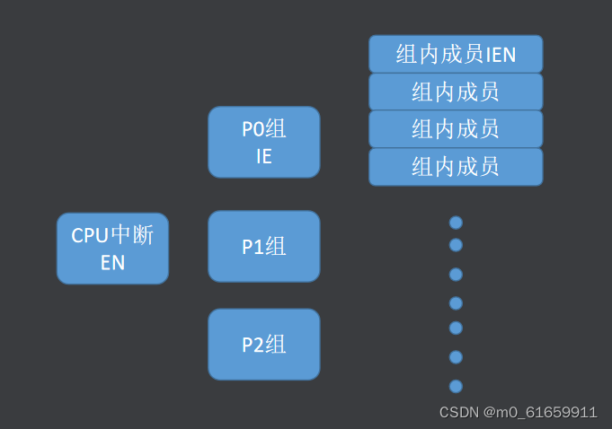 3.zigbee开发，OSAL原理及使用（类似操作系统）_zigbee 操作系统-CSDN博客
