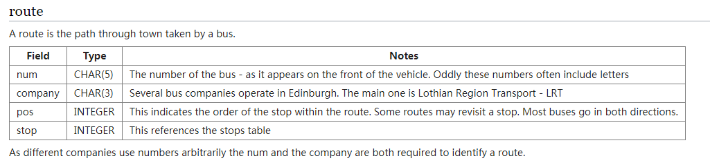 SQLZOO习题详解(10)——Self join-CSDN博客