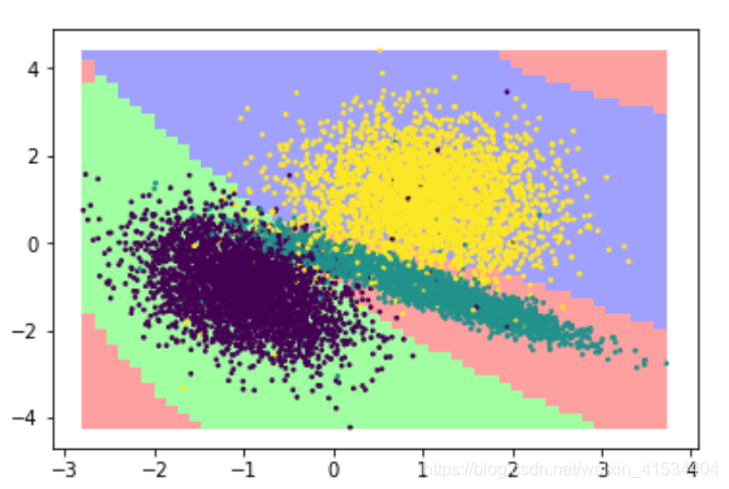 用ELM极限学习机分类 - python实现_python 极限学习机(elm)分类-CSDN博客