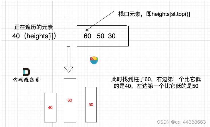 代码随想录算法训练营第五十五天| 42. 接雨水、84.柱状图中最大的矩形-CSDN博客