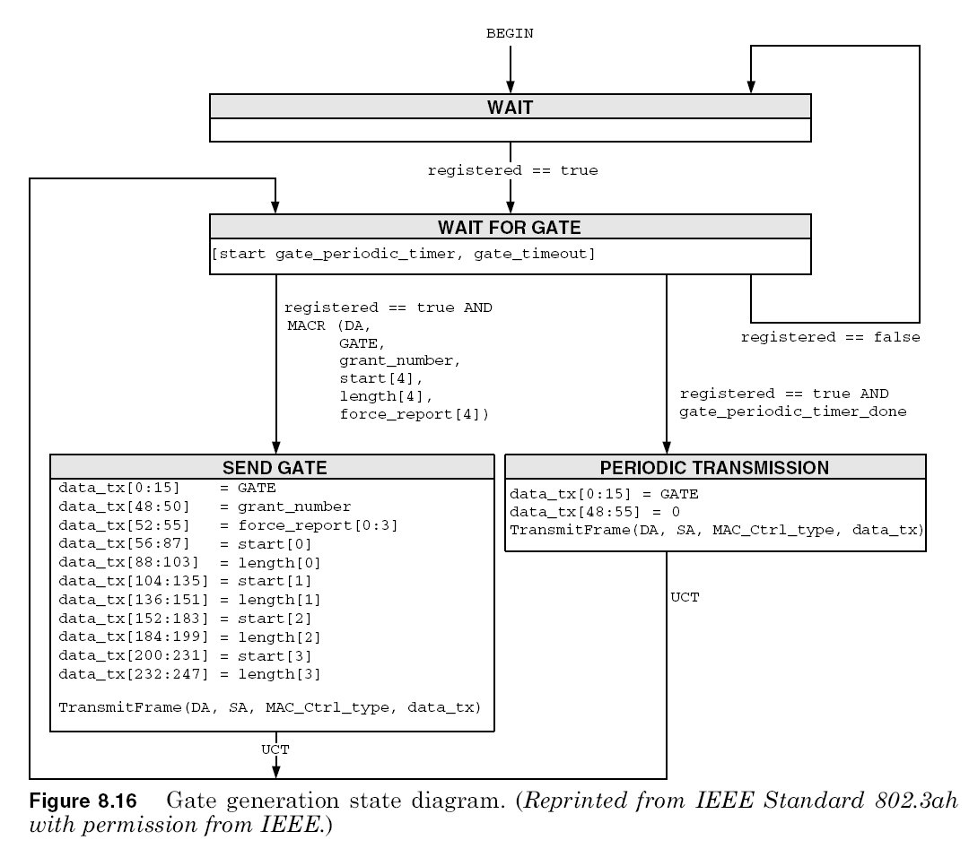 MPCP帧结构解析-CSDN博客