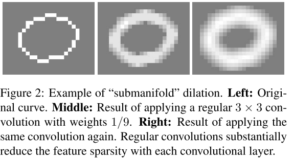 论文阅读：3D Semantic Segmentation with Submanifold Sparse Convolutional Networks-CSDN博客