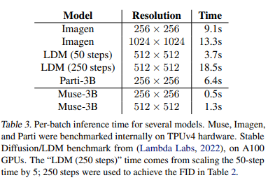 Muse：采用mask transformer的图像生成模型_muse模型-CSDN博客