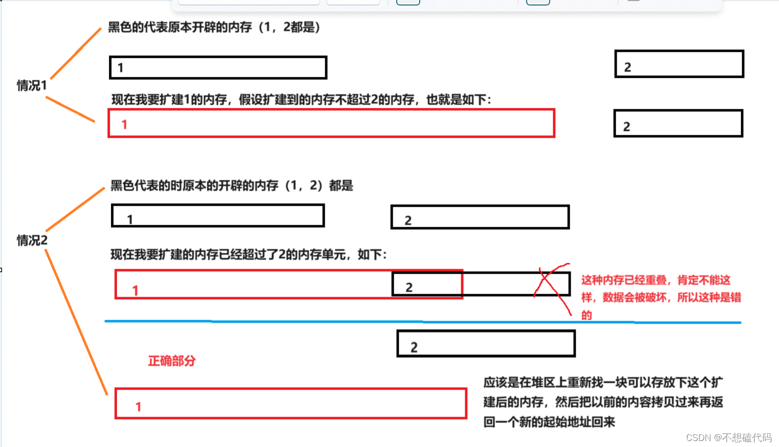 动态内存管理（malloc,calloc,realloc,free使用）_内存管理malloc-CSDN博客