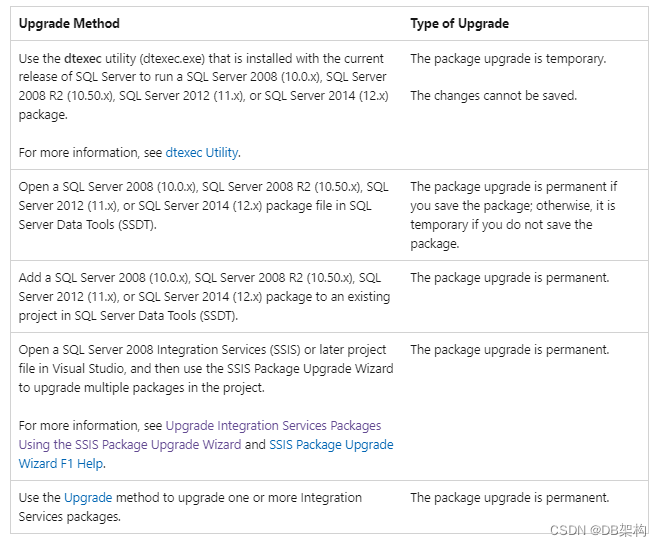 How to Upgrade Integration Services Packages-CSDN博客