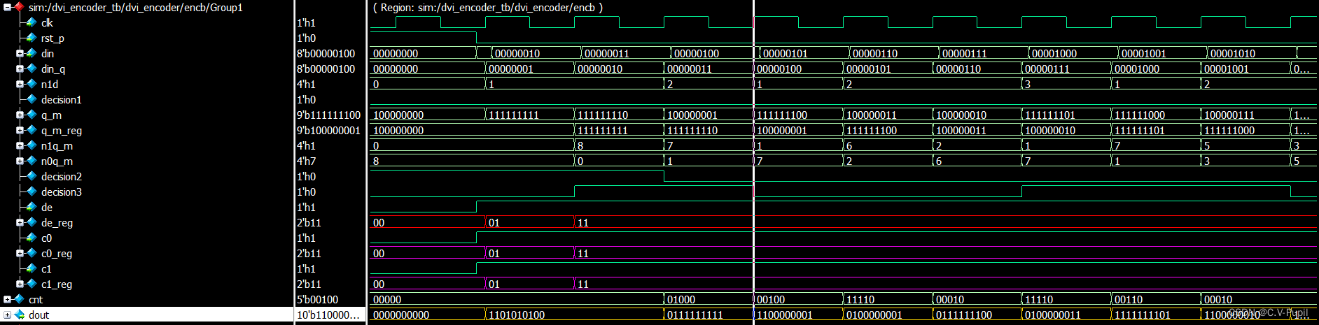 基于 FPGA 的 HDMI/DVI 显示_hdmi fpga-CSDN博客