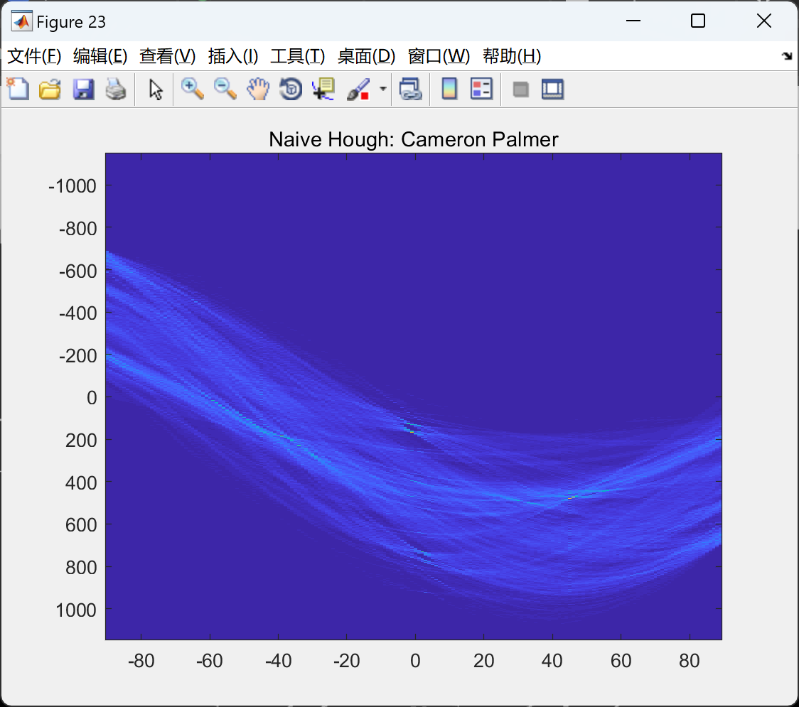 Hough变换用于UiO数字图像分析研究（Matlab代码实现）-CSDN博客