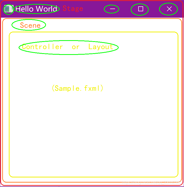 JavaFX: Stage顶部状态栏_javafx stagestyle.transparent-CSDN博客