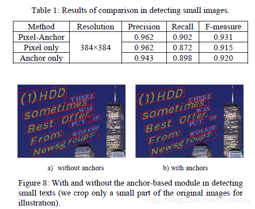 【论文解读】Pixel-Anchor: A Fast Oriented Scene Text Detector with Combined Networks-CSDN博客