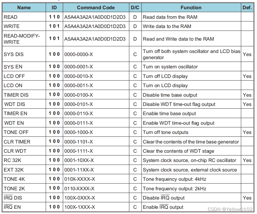 HT1622驱动详解-CSDN博客