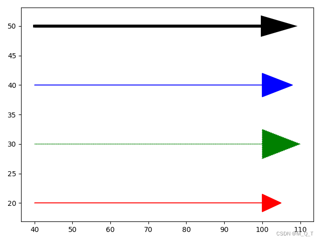 plt.grid()、plt.scatter()、plt.plot()、plt.arrow()、plt.text()函数讲解-CSDN博客