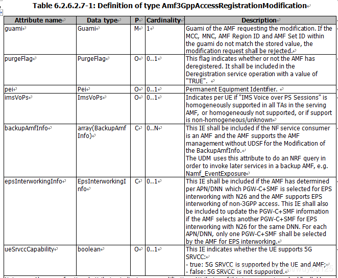[精华]AMF的磨叽引发的血案（Step24 IMS语音特性判决）_ue capability match request-CSDN博客