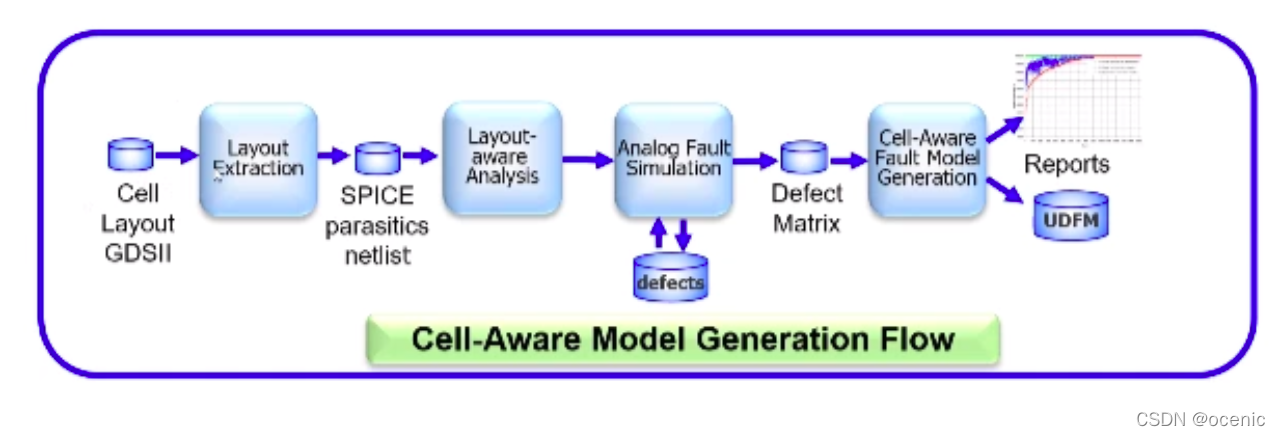 Tessent scan &ATPG (4) 额外的fault model‘_atpg bridge fault-CSDN博客