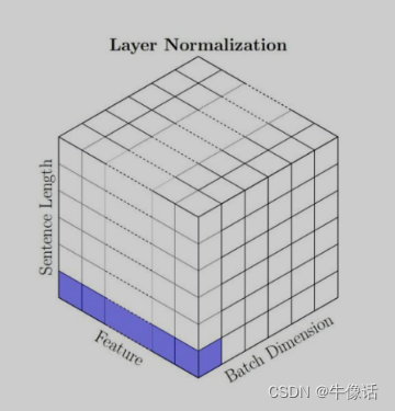 Transformer中的layer norm(包含代码解释)_transformer layernorm-CSDN博客
