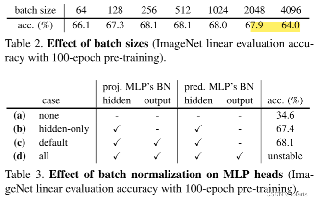 Exploring Simple Siamese Representation Learning论文笔记_simple siamese net- works-CSDN博客