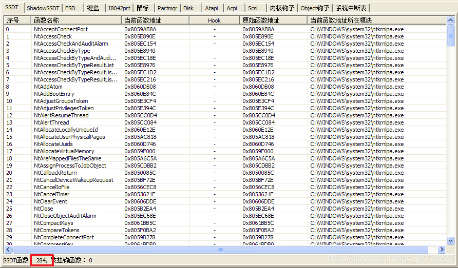 [内核安全2]内核态Rootkit之SSDT Hook_rootkit 驱动hook-CSDN博客