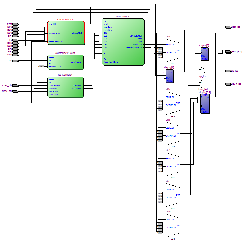 四层电梯控制DE1-SoC开发板电梯控制系统verilog代码下载-CSDN博客