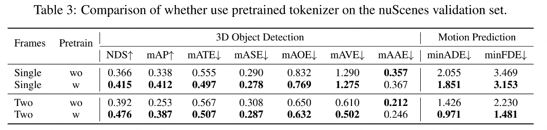 老兵不死！百度开源BEVWorld：BEV潜在空间构建多模态世界模型，全面理解自动驾驶~...-CSDN博客