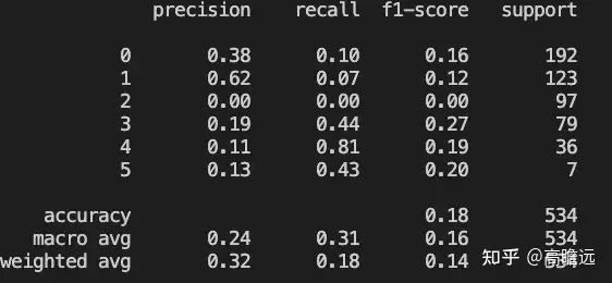 LLM做Sentence Embedding的通用方案-CSDN博客