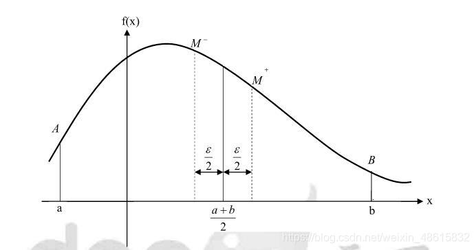 用等步长分割法（Equal Interval Search Method）求函数最大值的Python程序_等步长法-CSDN博客