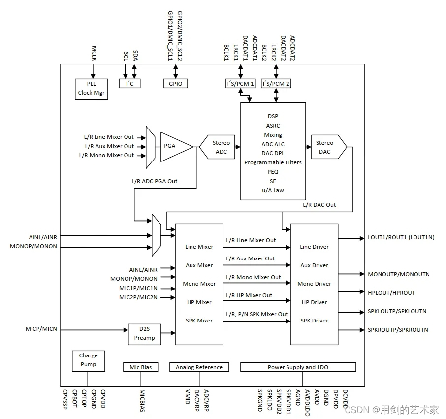 I2S基础学习_iis mclk-CSDN博客