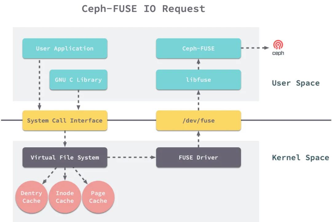 腾讯：海量小文件场景下CephFS优化之路_元数据预取-CSDN博客