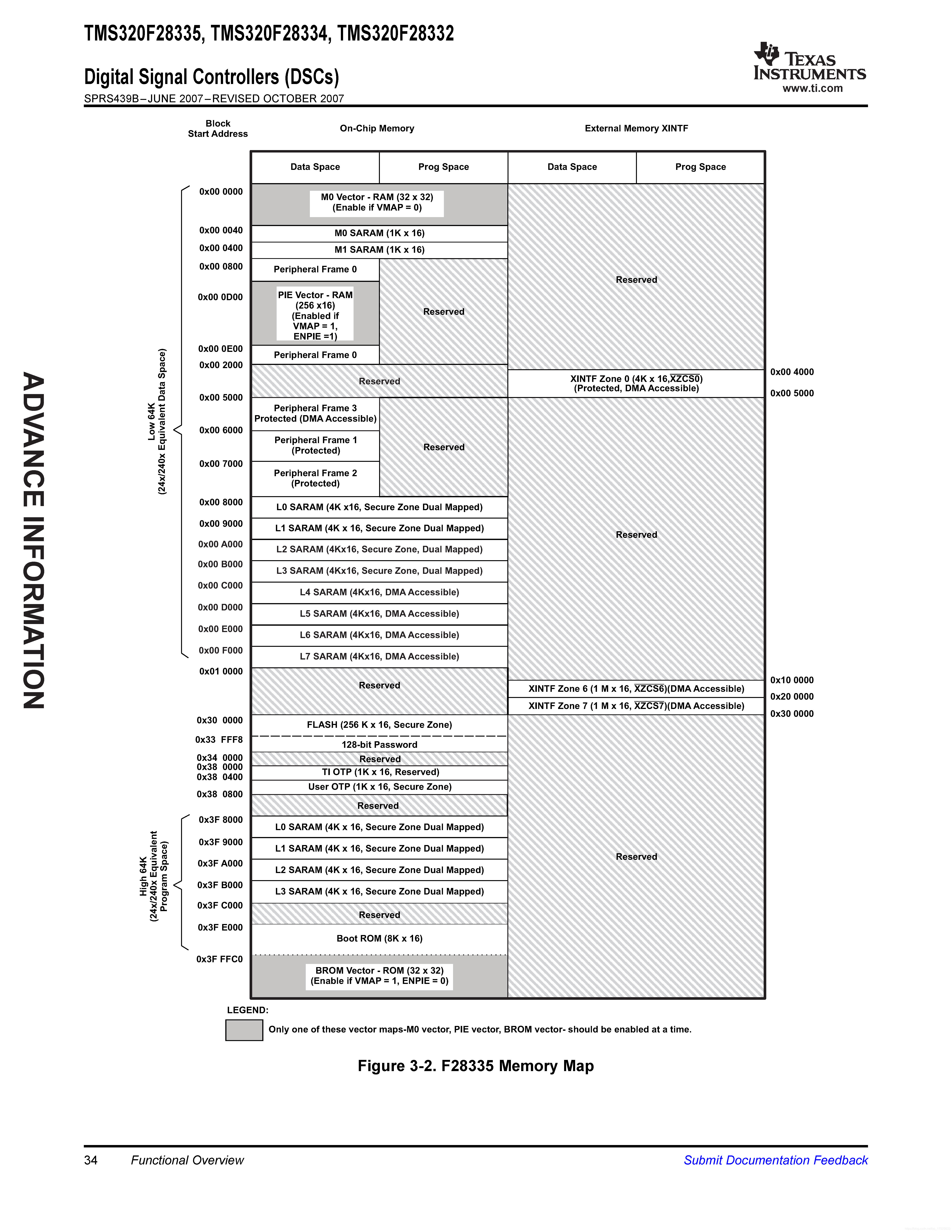 F28335第四篇——存储器及CMD文件_地址范围0x00 0040-CSDN博客