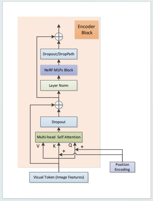 overleaf 加载pdf格式的矢量图时，visio 图片保存为pdf格式，如何确保pdf页面大小和图片一致_overleaf svg-CSDN博客