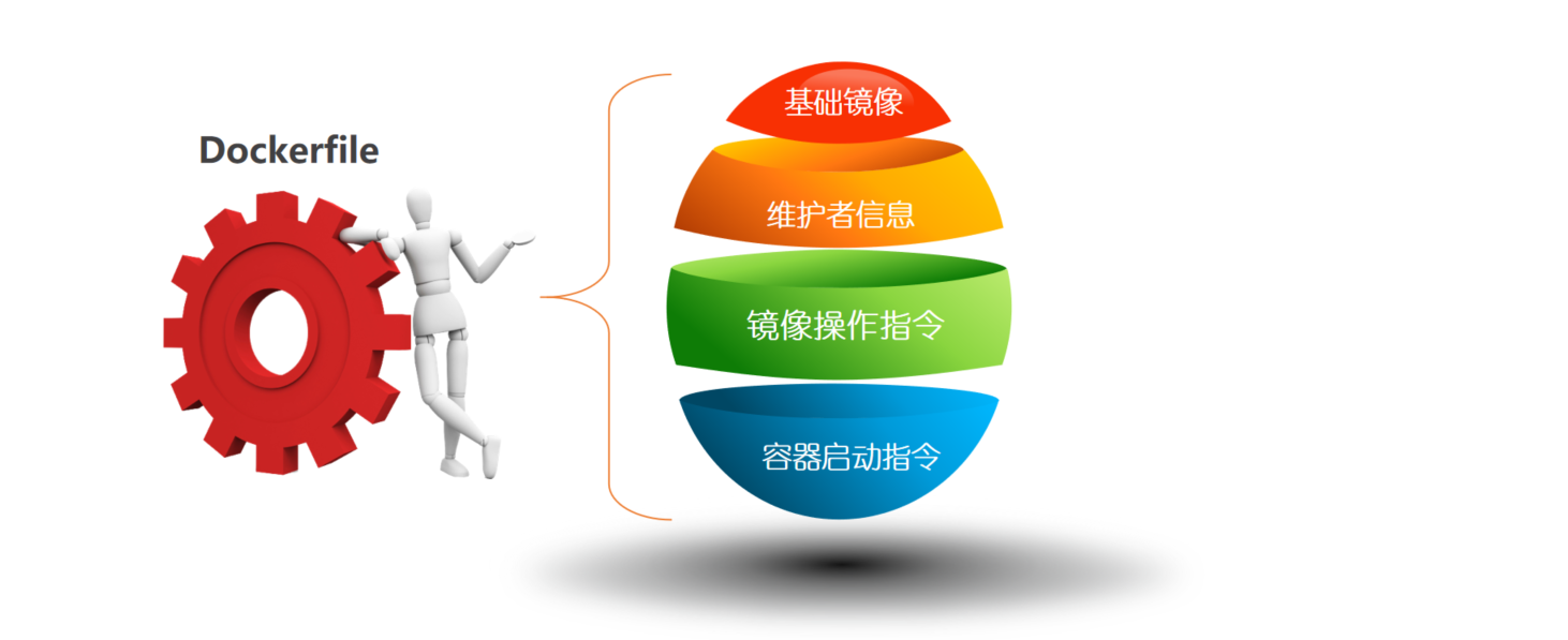 Springboot整合Dockerfile_springboot dockerfile-CSDN博客