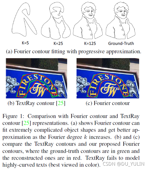 OCR文本检测模型：FCENet论文阅读笔记_mmocr和paddleocr对比-CSDN博客