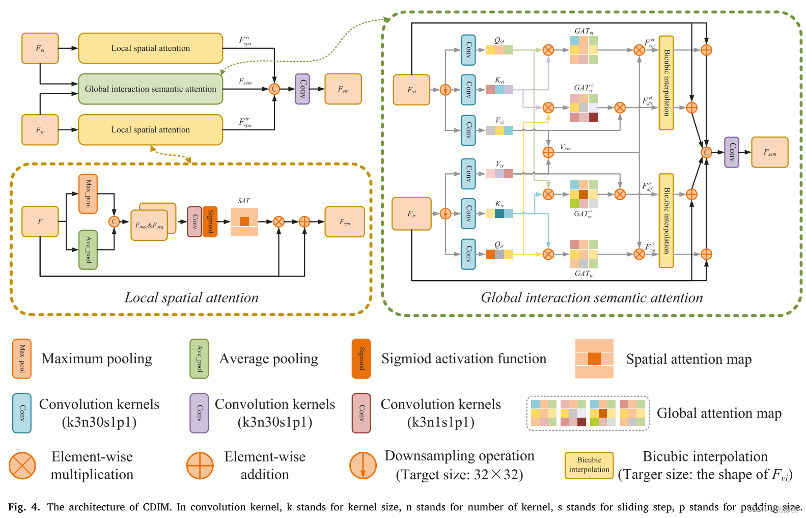 图像融合论文速读：SDCFusion_A semantic-driven coupled network for infrared and visible image fusion（2024年 ...