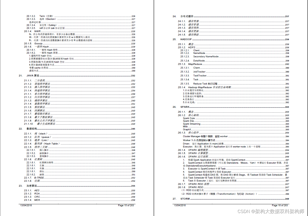 吊打98%的JAVA同行，这份阿里P8架构师升级手册登上天梯！-CSDN博客