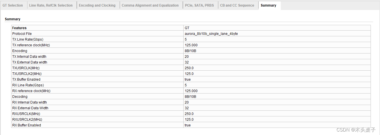 7 series FPGAs Transceivers Wizard IP使用-CSDN博客