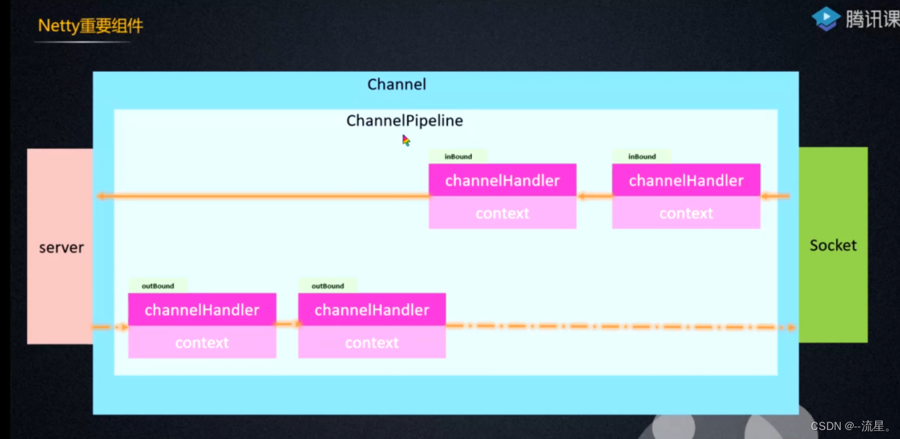 Spring Boot 项目（二十三）——用 Nettywebsocket实现聊天室 Csdn博客